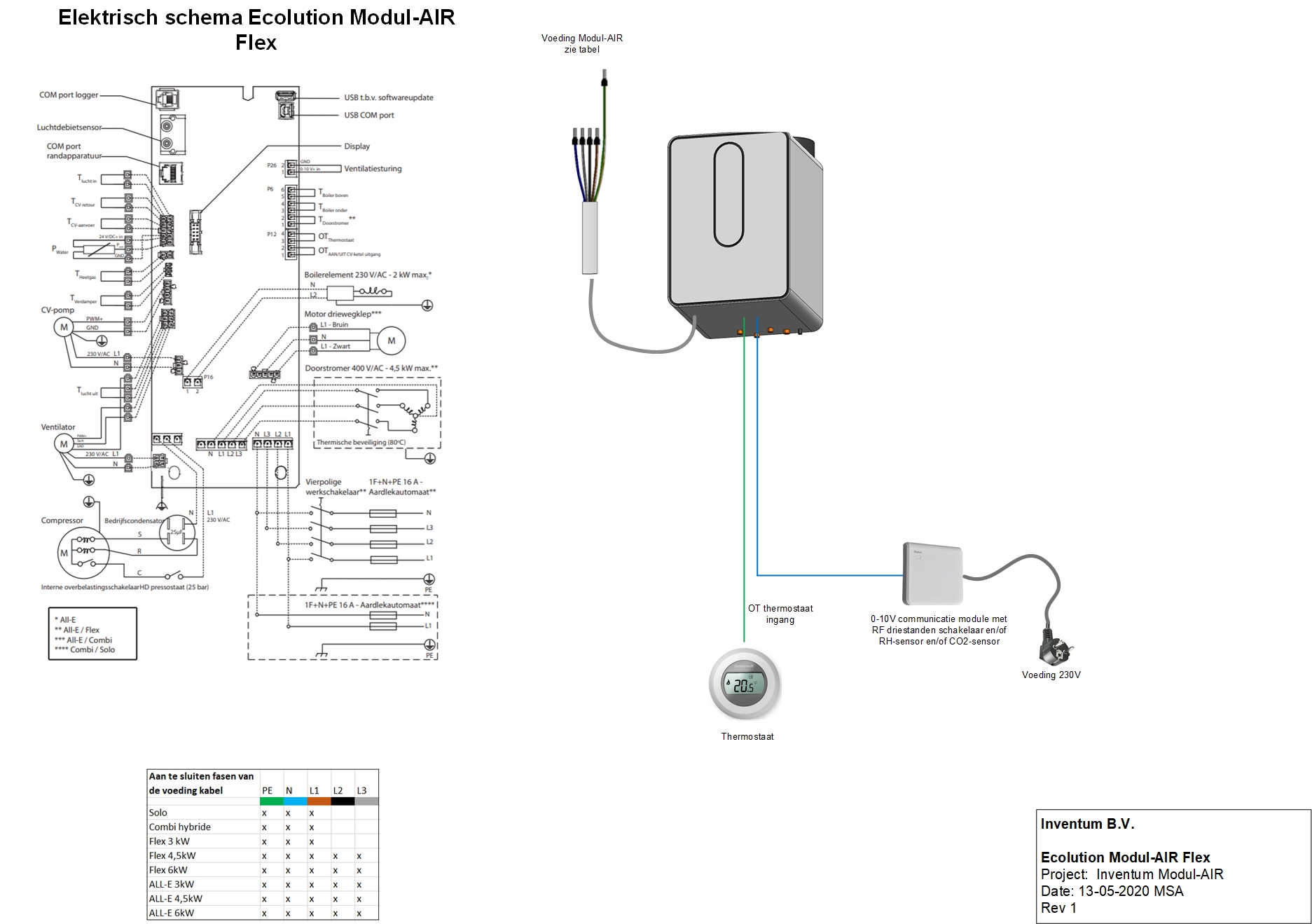 Modul-AIR Flex inclusief RF ontvanger & ontluchter | Inventum ...