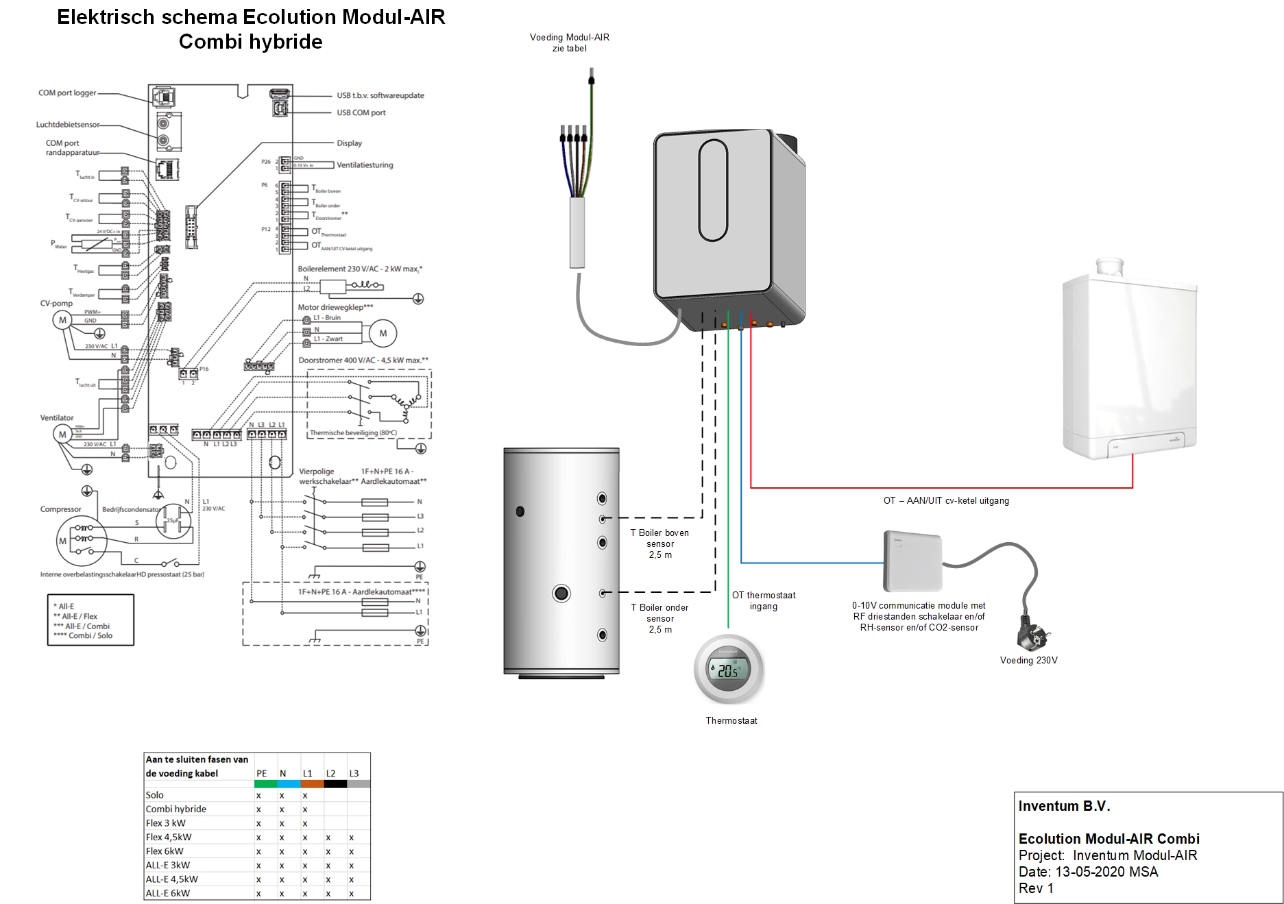 Modul-AIR Combi inclusief RF ontvanger/2 maal boiler sensor/Blindstop ...